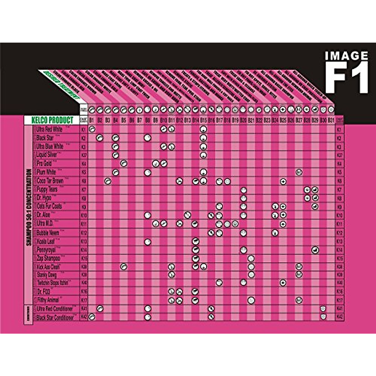 Kelco 50:1 Cherry Conditioner Gallon