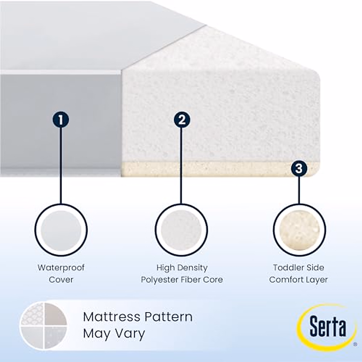 Serta Perfect Start Limited Dual Sided Baby Crib Mattress and Toddler Mattress, Breathable Fiber Core, GREENGUARD Gold Certified, Waterproof, 7 Year Warranty, Made in USA