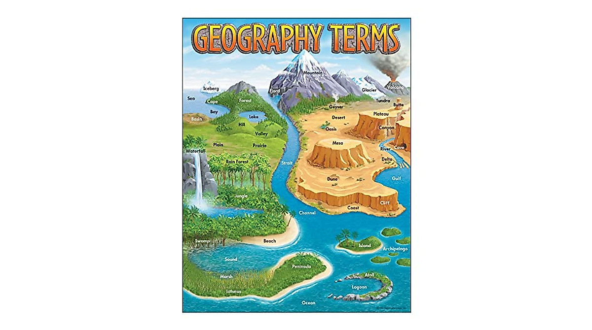 Geography Terms Learning Chart - Engage & Expand Vocabulary