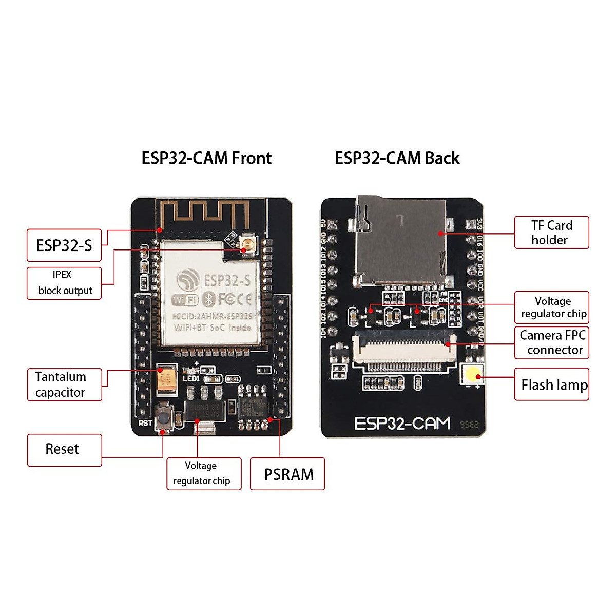 Aokin ESP32-CAM Camera Module, ESP32 Development Board WiFi and Bluetooth with OV2640 2MP Camera for Arduino, 1 Pcs