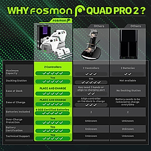 Fosmon Quad PRO 2 Controller Charger Compatible with Xbox-Series X/S Controllers (Not for Xbox-One / 360 / Elite 2) Controllers, Dual Dock Charging Station with 4 Rechargeable Battery Packs - White