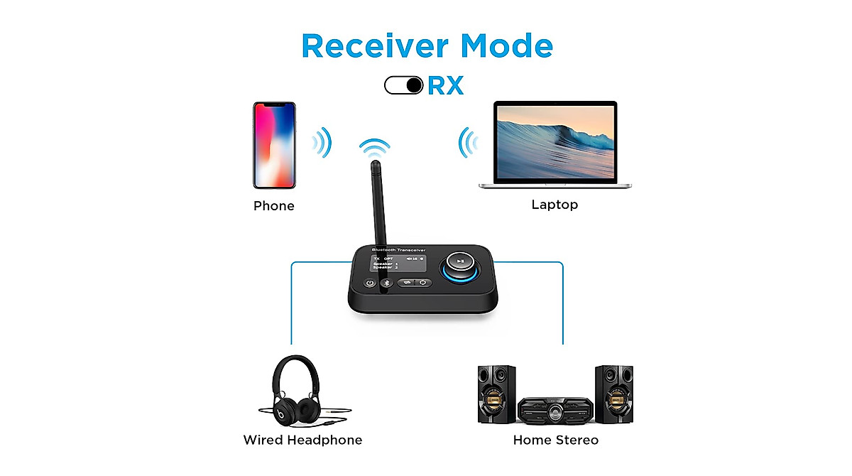 ifofo Bluetooth Transmitter Receiver: 3-in-1 Audio Adapter