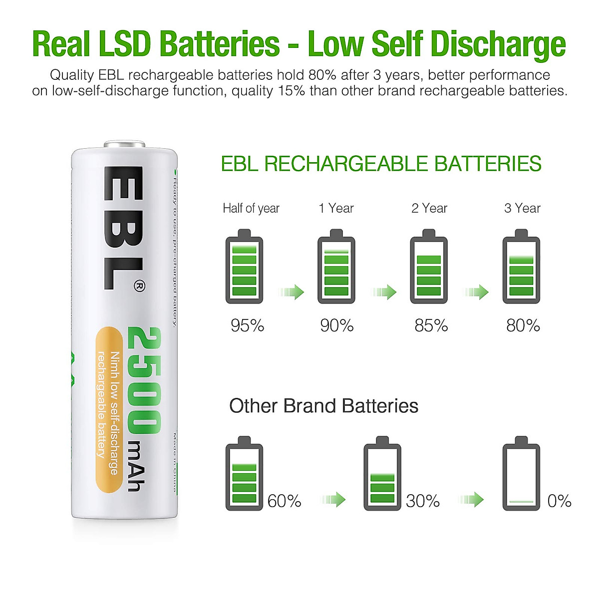 EBL 10 Counts AA Batteries 2500mAh 1.2V High Performance Precharged Ni-MH AA Rechargeable Batteries