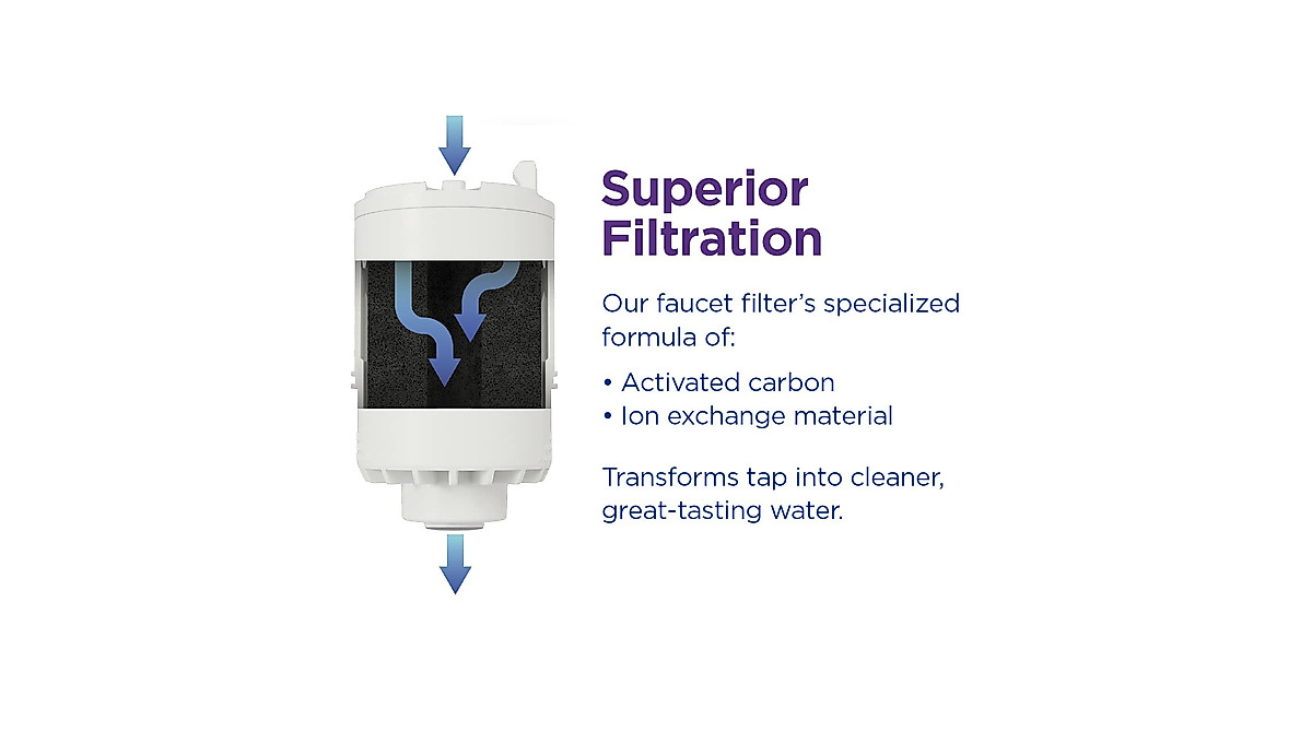 PUR Faucet Mount Filter: Crisp, Clean Water On Demand