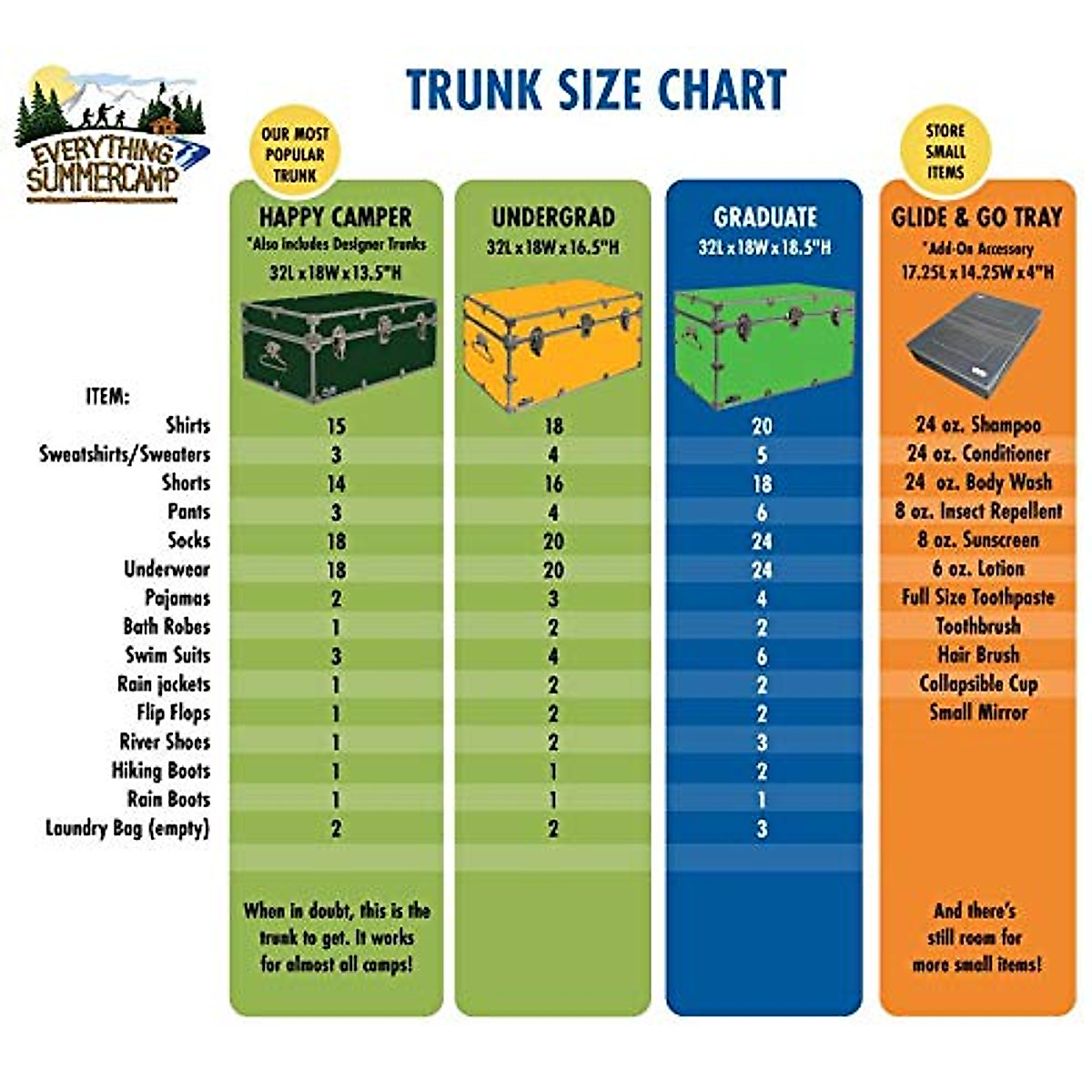 C&N Footlockers Graduate Storage Trunk with Wheels - Rolling Camp or College Dorm Chest - Lockable - 32 x 18 x 18.5 Inches