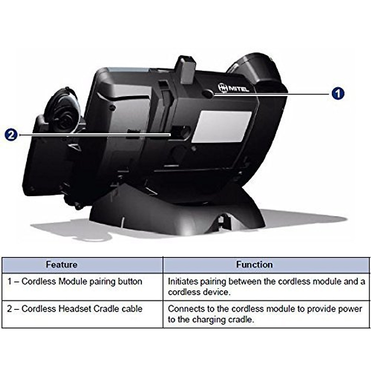 Mitel Cordless Headset and DECT Module Bundle, #50005712 | Mitel 5330e, 5340e and 5360e phones | Includes all accessories (Renewed)