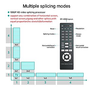 MT-VIKI 4K@60Hz HDMI+DP Video Wall Controller 2X2, Support 90°/ 180° /270° Rotate, Support Resolution UP to 4K@60Hz for 2X2 Mode, 8K@60Hz for 1X4 Mode (2 Input 4 Output)