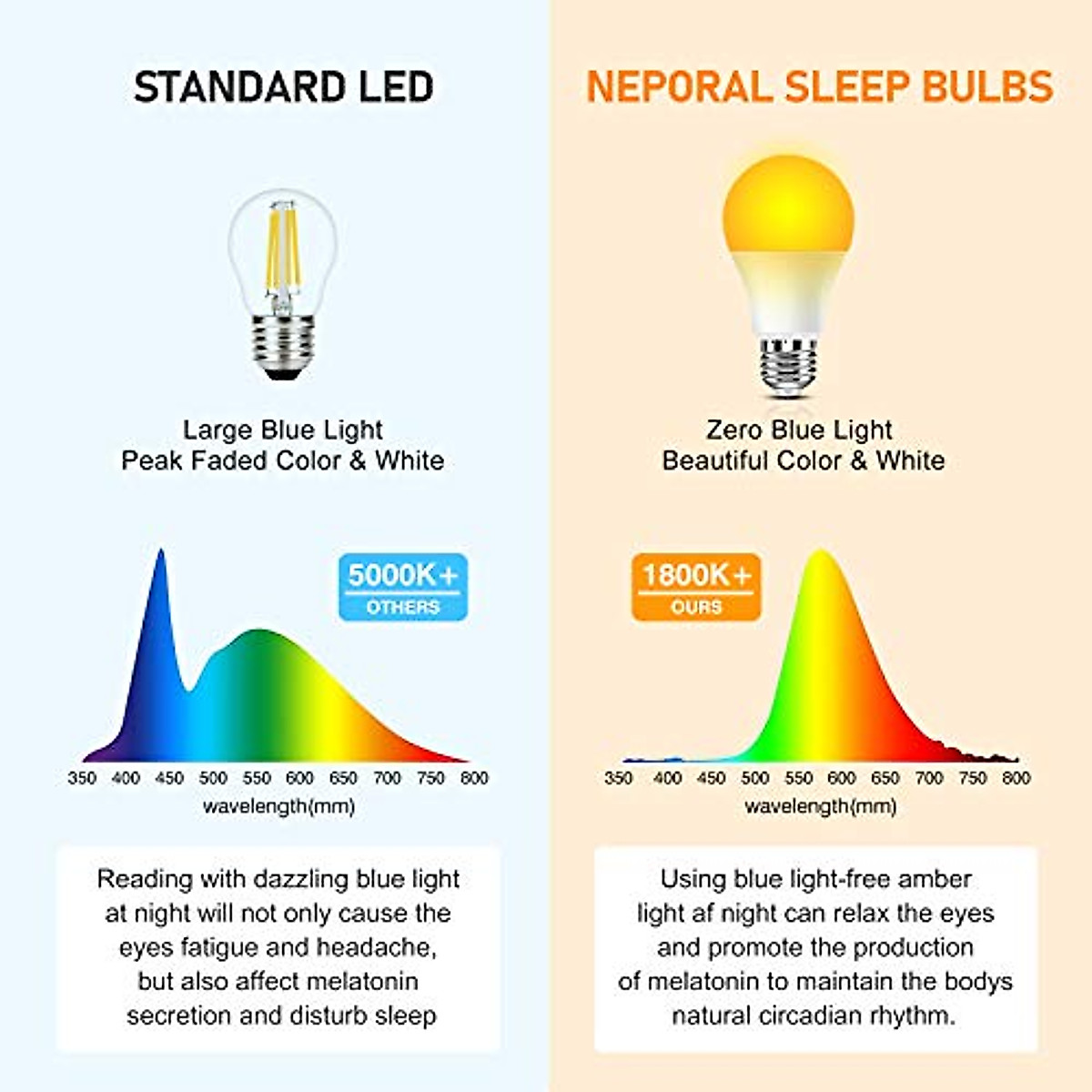 Neporal Amber Light Bulbs, 9W 60W Equivalent A19 Soft Light Bulbs, Blue Light Blocking Warm Light Bulbs, 1800K Amber Night Light Bulbs, Dim Light Bulbs for Healthy Sleep and Baby Nursery Light (3)