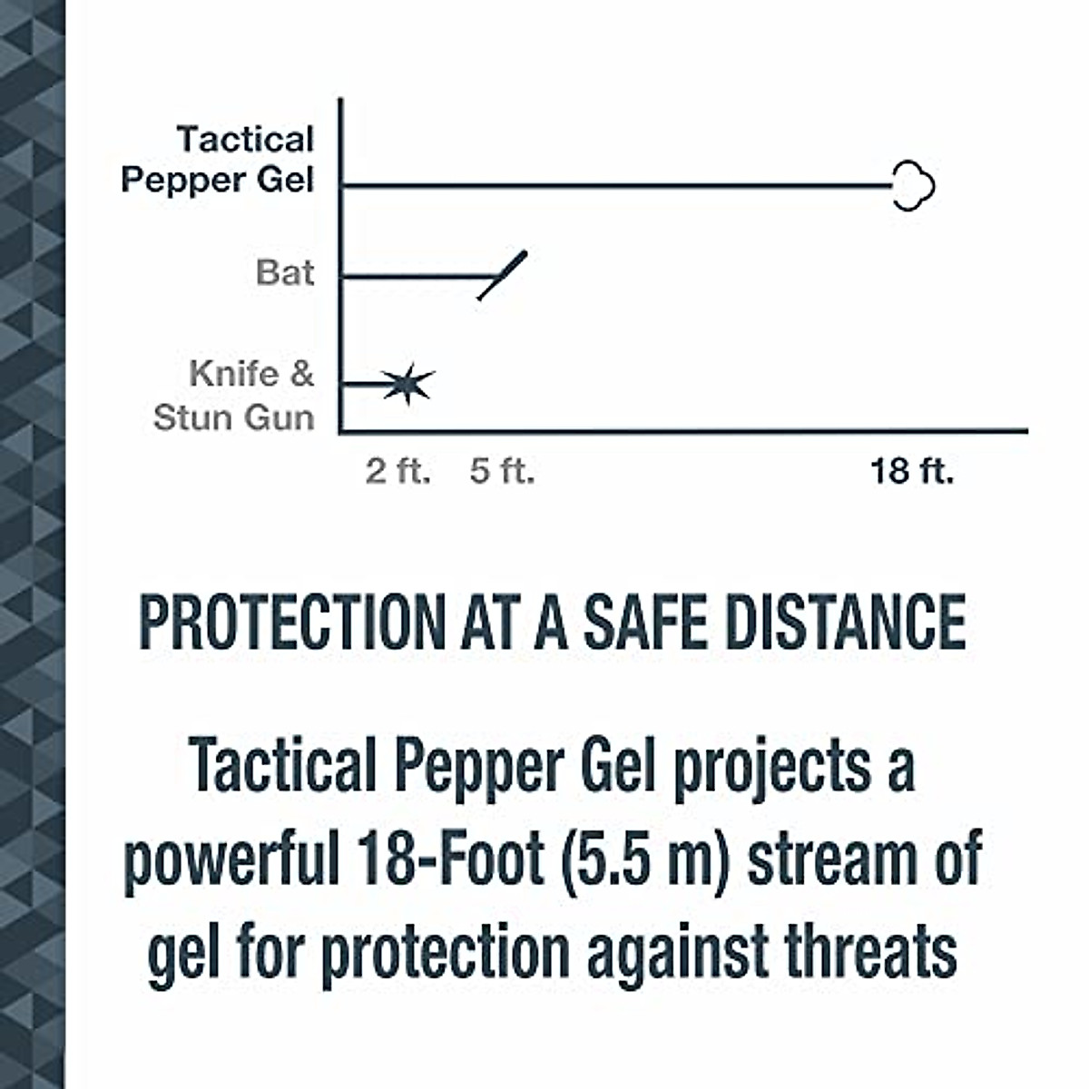 SABRE Tactical Pepper Gel With Belt Holster For Easy Carry, Maximum Police Strength OC Spray, Quick Access Fast Flip Top Safety, Tactical Design For Security Professionals, 1.8 fl oz
