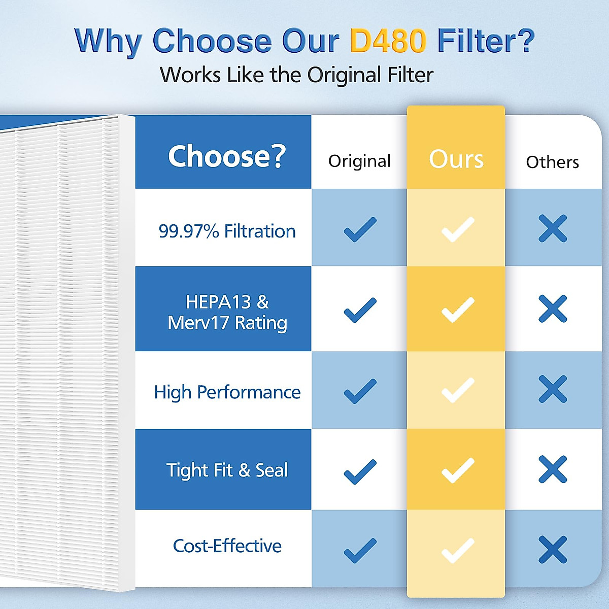 2 Pack D480 True HEPA Replacement Filter D4 Compatible with Winix D480, H13 Grade True HEPA Filter