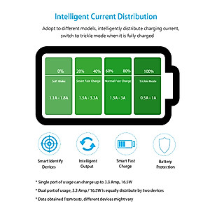 Cliff-Top® 3.3 Amp Ultra Fast USB Car Charger (Auto Shunt) for Auto, Truck, Motorcycle, and Marine - Made in Taiwan (Black)
