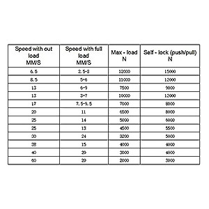 Linear Actuator Motor 24V DC Heavy Duty High Force Electric Telescopic Rod IP 66 Protection for Industrial Agriculture (Speed : 30mm/s-4000N(400kg), Stroke : 400mm)