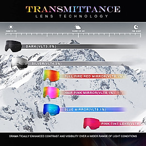 FMY Snowboard Goggles - Snow Ski Goggles for Men Women Adult Youth