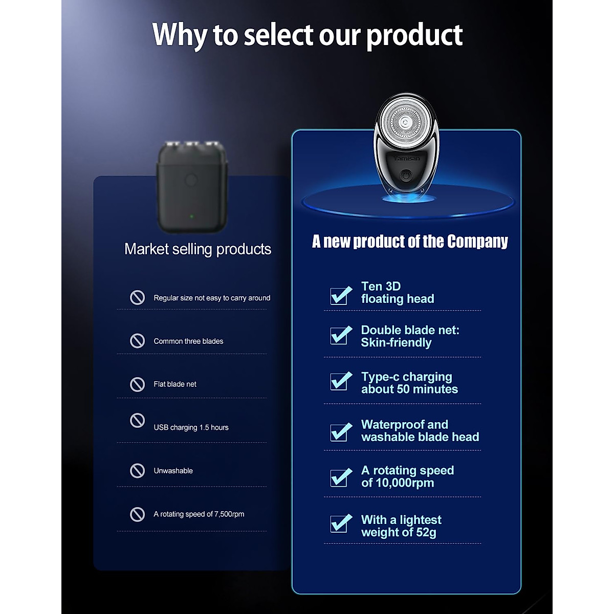 Electric Shaver One-Button Use Electric Razor for Men Rotary Portable Mini Shaver Pocket Size, Rechargeable, Wet&Dry, IPX6 Waterproof, Travel, Home, Office, Car (Black)