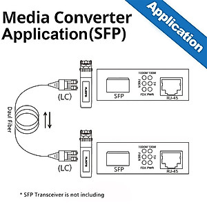 Gigabit Ethernet Media Converter, Multi-Mode Dual LC Fiber to Ethernet Converter with a 1000Base-SX Module, 1.25G Fiber to RJ45, 10/100/1000Base-Tx to 1000Base-SX, 850nm, MMF, up to 550m (1804ft)