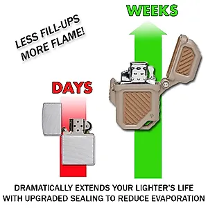Thyrm PyroVault 2.0 Lighter Armor Compatible with Zippo Inserts, for Protection, Less Evaporation, and Retention, Made in The USA (Transitional MC (Ranger Green + Flat Dark Earth))