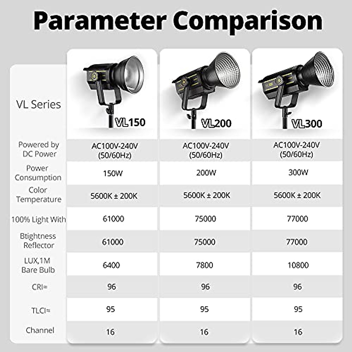Godox VL150 150w LED Lights,5600K Day Light, CRI 96+, TLCI 95, for Ideal Light Source, Newborn Photography, Portrait,Still Life Photography, Studio Interview Lighting Video Filming