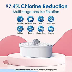 Waterdrop 200-Gallon Long-Life Elfin 5-Cup Water Filter Pitcher with 1 Filter, NSF Certified, 5X Times Lifetime, Reduces Chlorine, BPA Free, Pink