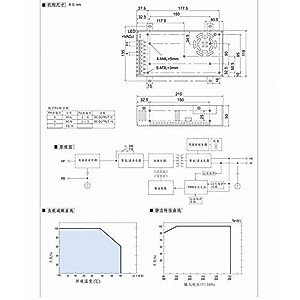 0-120V DC Adjustable Switching Power Supply 110V/220V AC to DC 120V 4A Power Supply Transformer Digital Display 480W Voltage Regulator Power Converter
