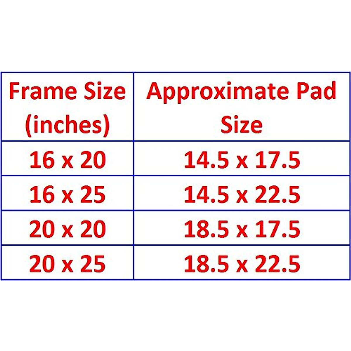 RAYAIR SUPPLY 20x25 Air Ranger Replacement Filter Pads 20X25 (3 Pack)