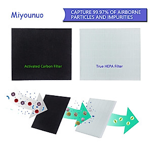 CYOIDAI Filter Compatible with Coway AP-1512HH Mighty AP-1518R Airmega 200M AP1519P AP-1512HH-FP Air Purifier Replacement Set 1 x HEPA Filter + 2 x Carbon Pre-Filters Replaces Parts Filter 3304899