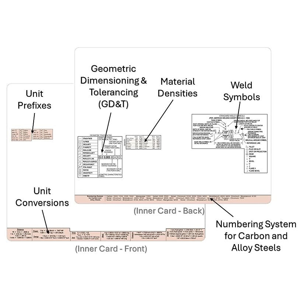 Engineering Slide Chart, Engineering Screw Chart, Screw Data Selector, Screw Selector, Screw Chart for Engineers, Drafters & Machinists