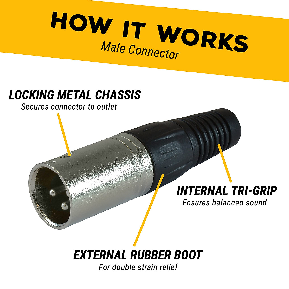 GLS Audio 50ft Mic Cable Patch Cords - XLR Male to XLR Female Black Microphone Cables - 50' Balanced Mike Snake Cord - 10 Pack