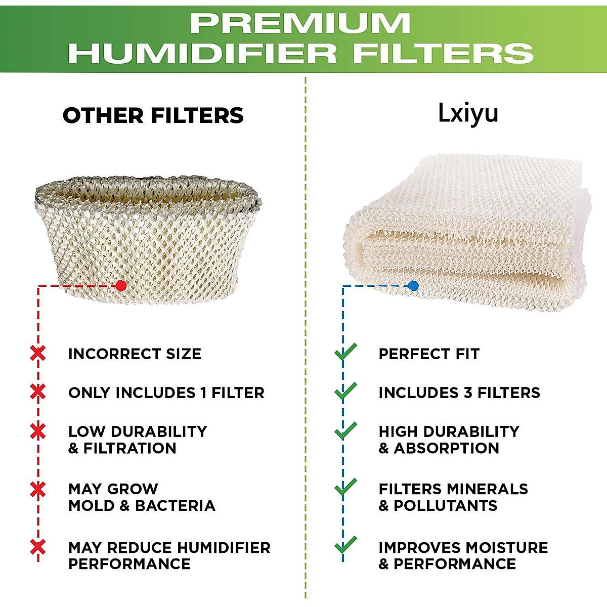 Lxiyu 4-Pack Replacement for Emerson MAF2 Moist air Wicking Humidifier Filter Designed to Compatible with Emerson Part # MAF2 & Kenmore Part # 15508, Noma Part #EF2.