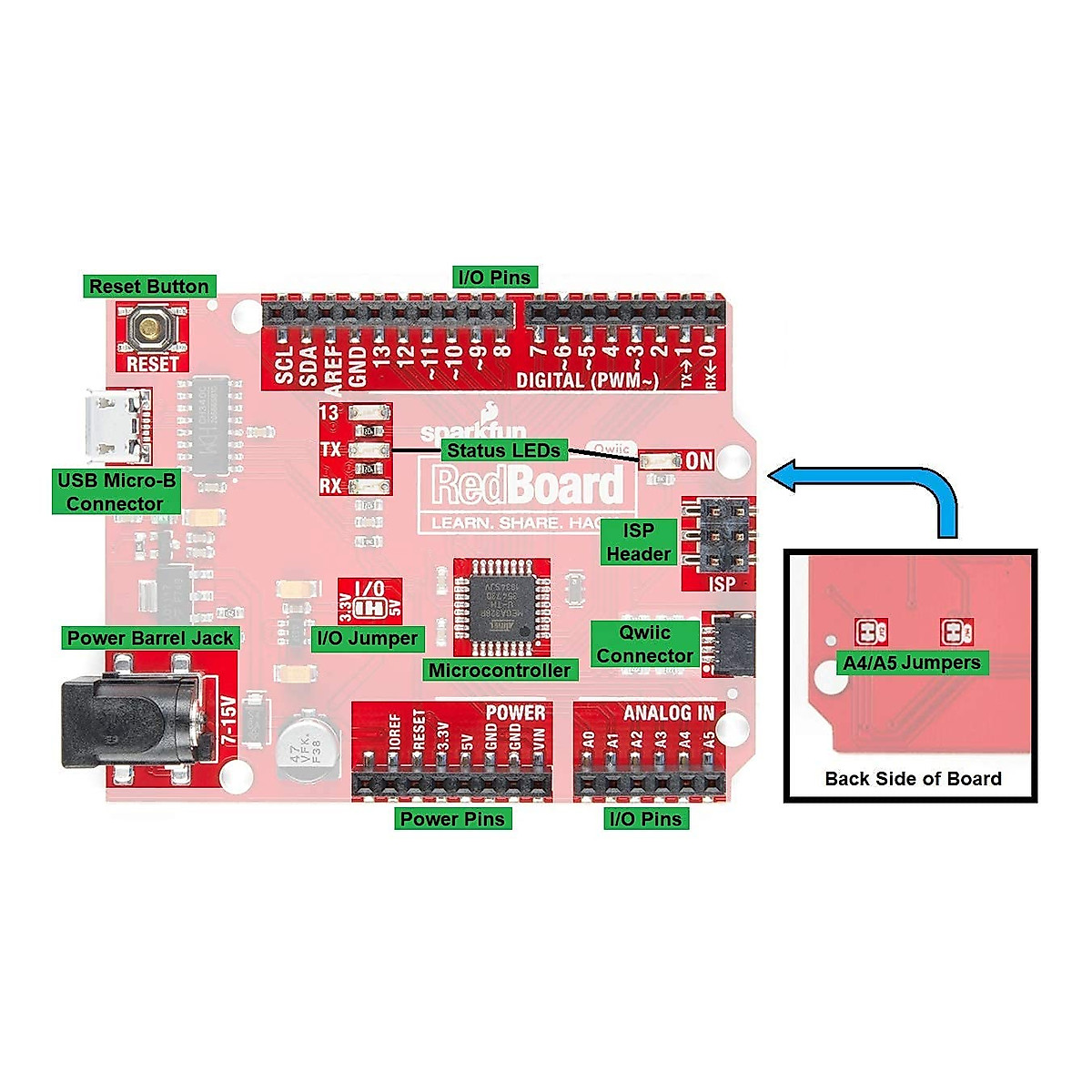 SparkFun RedBoard Qwiic and Qwiic Cable Kit Bundle - ATMega328P Compatible with Arduino Qwiic Connector & CH340C Serial-USB Converter IC Breadboard R3 Footprint microcontroller Improved Reset Button