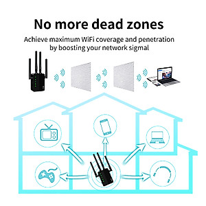 WiFi Extender 1200 Mbps-2.4 and 5GHz Dual-Band Network-Wireless Amplifier Signal Booster-Wireless Repeater with Smart Signal Indicator
