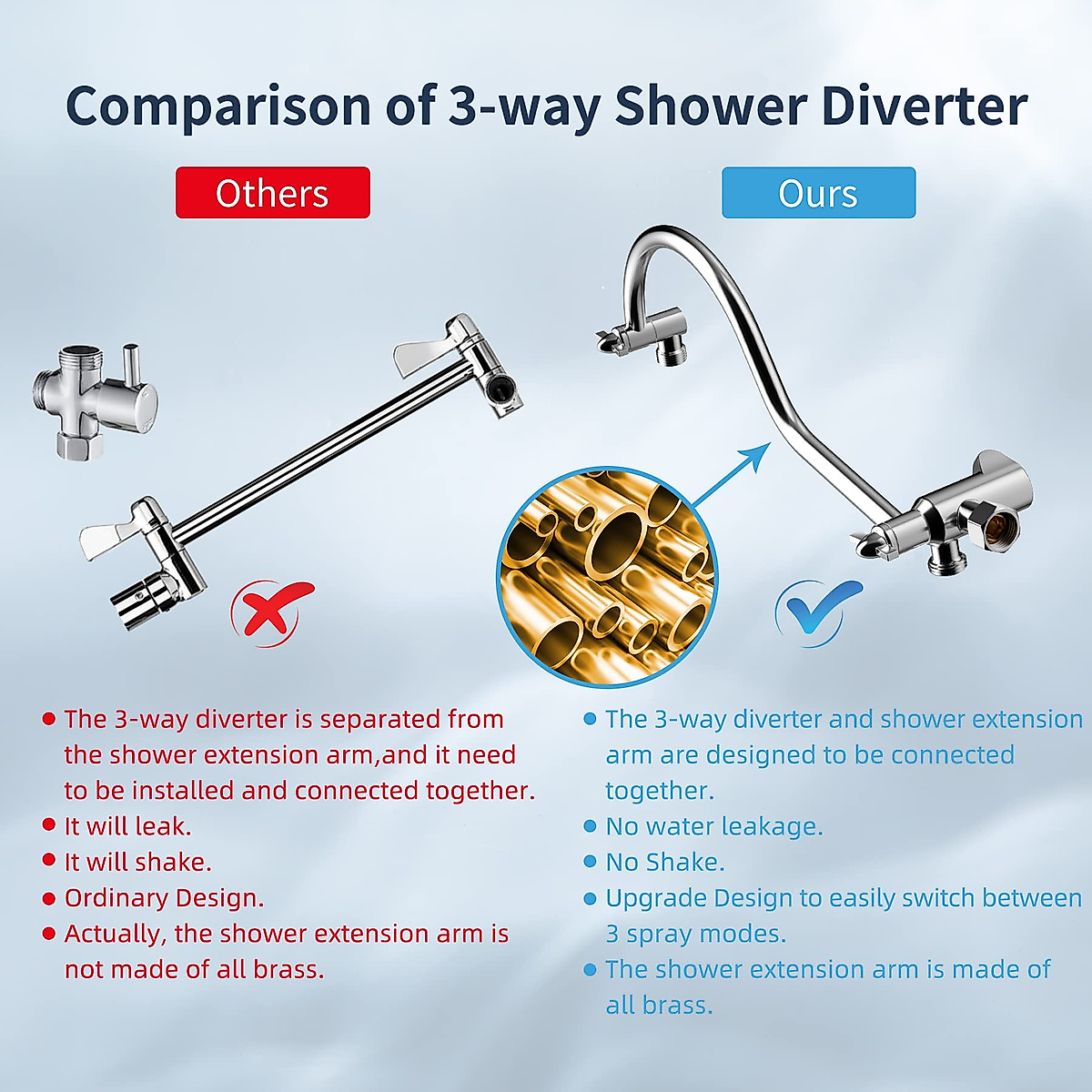 Hibbent 12 Inch Thickness Metal Rainfall Shower Head/Handheld Showerhead Combo with 12 Inch Adjustable Curved Shower Extension Arm, 7-Spray, 71 Inch Hose, Adhesive Showerhead Holder, Chrome