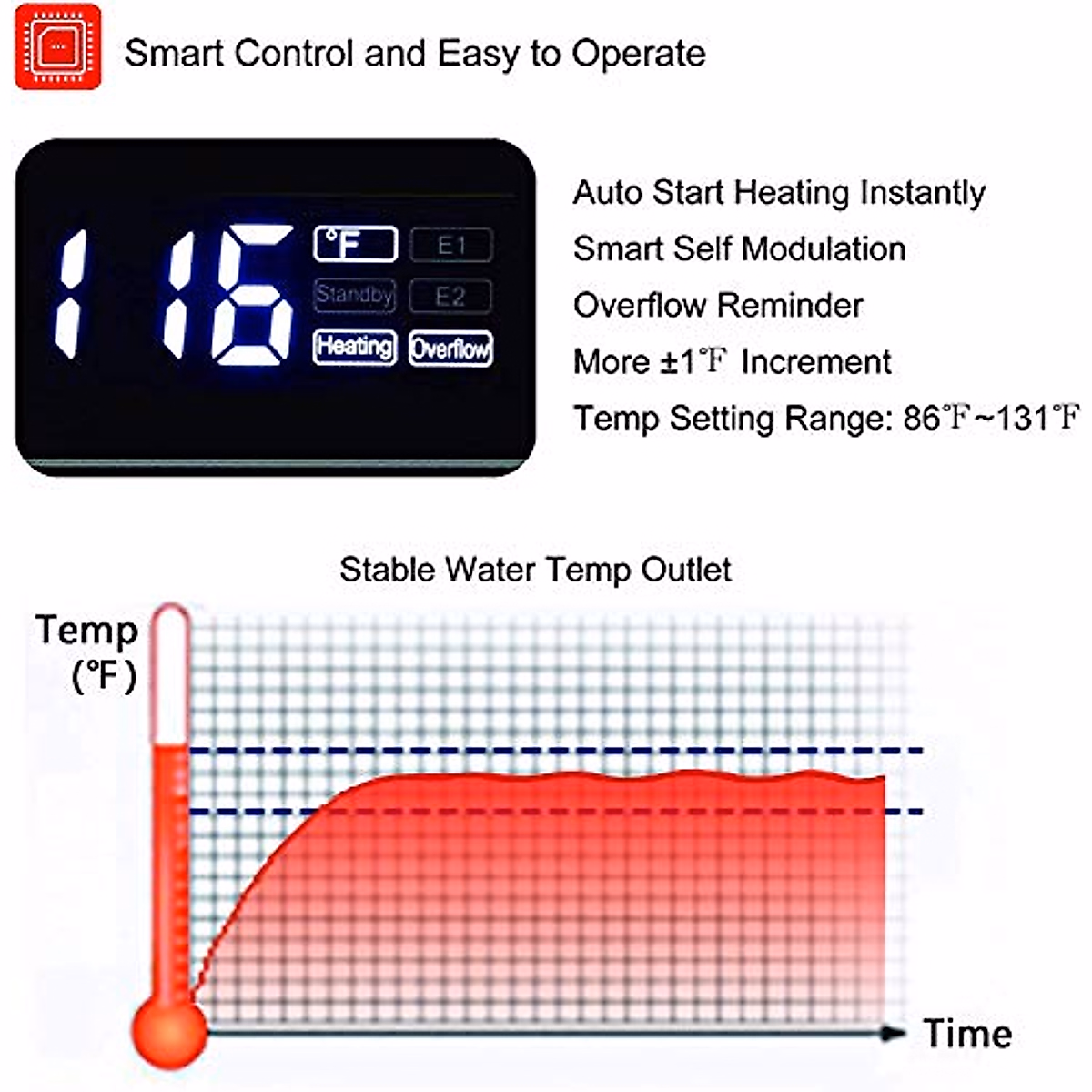 Tankless Water Heater Electric ECOTOUCH 9KW 240V on Demand Water Heater Self-Modulating Instant Hot Water Heater Point Of Use Water Heater ECO90 Black