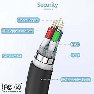 Weduda VGA to VGA Cable 6 feet 2 Pack, 15 pin 1080P Full HD Male to Male Monitor Cable for Computer PC Laptops TV Projectors