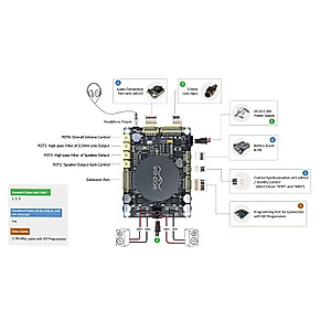 2 X 50W Audio Amplifier Board with ADAU1701 DSP Integrated DC10-26V Stereo Class D Amp Board Dual Channels 2 Channels 2.1 4.0 System Amplifier Module for DIY Home Theater Store Speakers JAB3-250