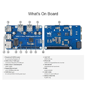 waveshare 3 Ports USB 3.2 Gen1 Hub HAT for Raspberry Pi, with 1000M/100M/10M Gigabit Ethernet Port, USB 3.2 Gen1 Ports Compatible with USB 3.0/2.0/1.1, Driver-Free, Plug & Play