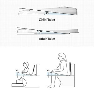 DURI 3.0 Toilet Seat with Built in Potty Training Seat, Slow-Close, Toilet Training Potty Seat, Removable (Sky)