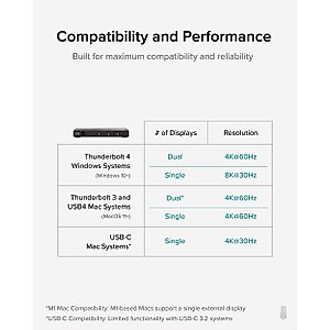 Plugable Thunderbolt 4 Hub Bundle Includes USB-C to 4K HDMI Adapter and 7-in-1 Multiport Adapter, 60W Laptop Charging, Compatible with Mac, Windows Laptops, Thunderbolt 3 or 4, and USB4 Devices
