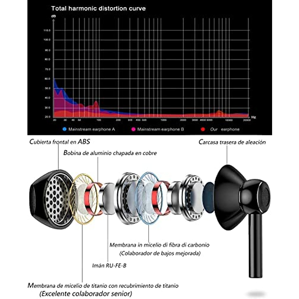 GAMURRY Wired Earbuds, in Ear Earphones Headphones HiFi Stereo,Dynamic Crystal-Clear Sound Earbuds,Clear Call&Powerful Bass&Lightweight Earphones Compatible with 3.5mm Headphones Devices