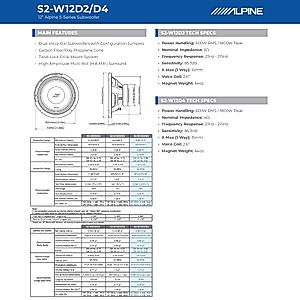 Alpine S2-W12D4 12" S-Series Dual 4 Ohm Car Subwoofer, 1800W Max, 600W RMS