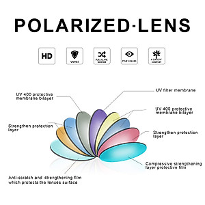 FIMILU Women Oversized Night-Vision Glasses Anti-Glare Yellow Night-Driving Glasses for Rainy/Fog/Nighttime Safe