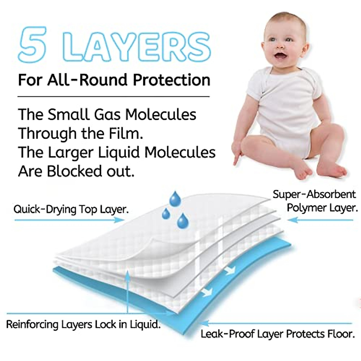 LANEYLI Portable Changing Pad Liner, Washable Changing Mat for Baby Diaper Change Leak Proof Reusable Cover Liner, Yellow 1 Count (29.5" x 39.0")