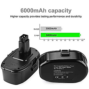 energup 2Pack DC9096 6.0Ah Li-ion Replacement Dewalt 18V Battery for Dewalt 18 Volt XRP Ni-Cad DC9096 DC9098 DC9099 DE9096 DE9098 DW9096 DW9098 DE9503 DC9182 18V for Dewalt 18Volt Batteries