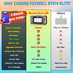 2024 Newest FOXWELL NT614 Elite OBD2 Scanner with 5 Resets ABS Bleeding/SAS Calibration/Oil/EPB/Throttle, Code Reader Scan Tools with Battery Test, ABS SRS Engine Transmission Car Scanner for All Cars