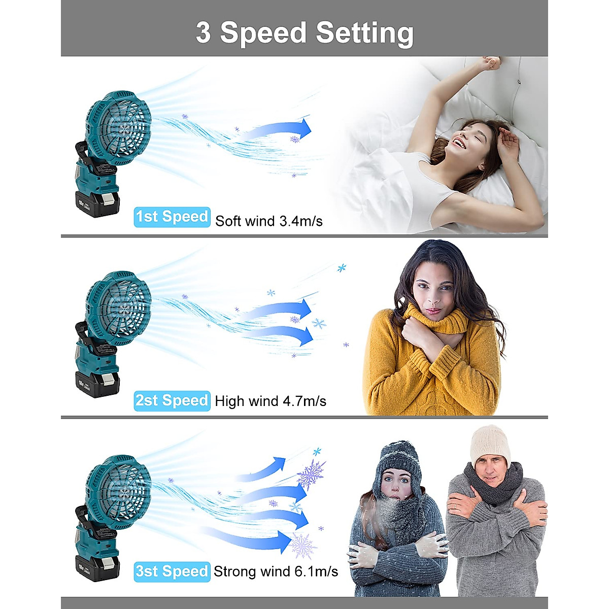 Taingwei Portable Clip on Fan for Makita 18V LXT lithium Battery,Battery Powered Stroller Fan with 3 Energy Efficient Speed Settings for Bedroom,Outdoor,Camping and Job Site(Tool Only)