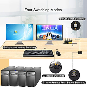 2 Port Dual Monitor KVM Switch HDMI 4K@60Hz YUV 4:4:4 with Audio Outputs and USB 2.0 HUB CKL-922HUA-2