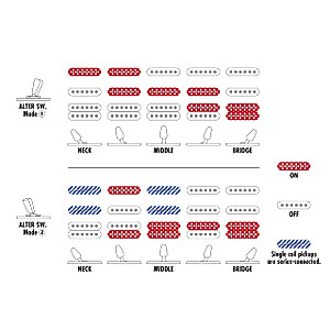 Ibanez AZES40 Electric Guitar - Pastel Pink