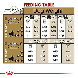 Royal Canin German Shepherd Adult Dry Dog Food, 30 lb bag
