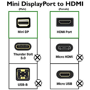 GE Mini DisplayPort Thunderbolt to HDMI Adapter, Compatible with Apple iMac, MacBook and PC, Supports Full HD 1080P and 4K Ultra HD, White, 33589