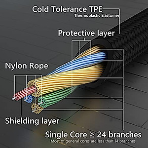 GEEKRIA Nylon Braided Audio Cable Compatible with Bose SoundTrue Around-Ear II, SoundTrue AE2, SoundTrue, Soundlink On-Ear, SoundLink II Cable, 2.5mm Replacement Stereo Cord (4 ft / 1.2 m)