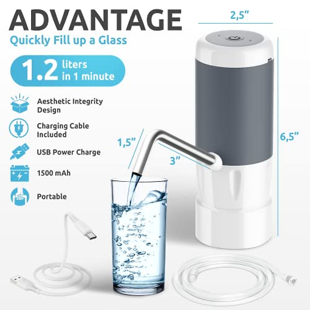 Fomlight Water Bottle Dispenser 5 Gallon, USB Fast Charging Electric Drinking Water Pump with 1500mAh, Portable Water Dispenser for Jugs 2-5 Gal